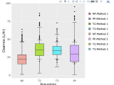 R Using Plotly To Draw Boxplot For Two Groups Stack Overflow