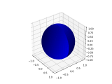 Python Good Looking Sphere In Matplotlib Stack Overflow