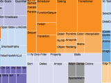 Layout Flow Of Dynamic Grid User Experience Stack Exchange