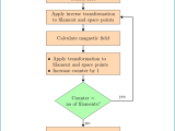 Tikz Flowcharts Example Tikz Graphics Examples Yrxhuz
