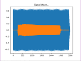 Numpy How To Identify A Sound In Python Stack Overflow
