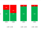 Stacked Group Column Chart In Highcharts Example Stack Overflow