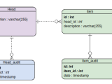 Postgresql Create Partitions Of Table With Existing Rows And With
