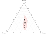 Ggplot2 Convex Hull For Ternary Plot Using Ggtern In R Stack Overflow