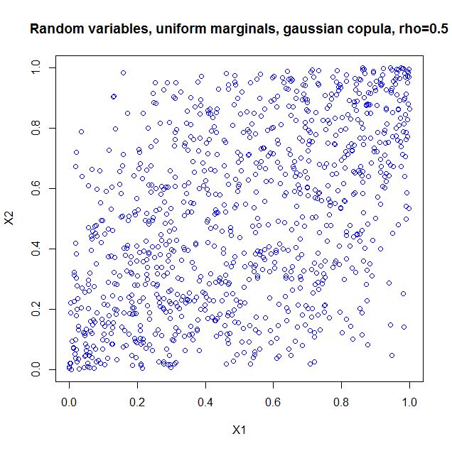 Probability How To Generate Correlated Random Numbers With Specific - Mobile Ocean Arts for Desktop
