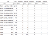 Node Sqlite3 Sqlite Select 5 Random Users That Have Similar Values