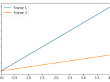 Python Plotting Data From Multiple Pandas Data Frames In One Plot