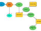 Arcmap Model Builder Guluux