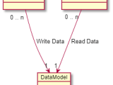 Multithreading C Prioritize Data Synchronization Between Threads