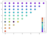 Python Issue With Matplotlib Scatterplot And Color Maps Stack Overflow