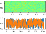 Python 2 7 Equal Width Plot Sizes In Pyplot While Keeping Aspect