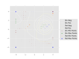 Python Contour Plot Legend Matplotlib Stack Overflow