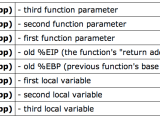 C Local Variables Offset From Stack Base Pointer Stack Overflow