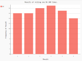 Data Visualization When I Make Bar Chart Using Python Library Pygal
