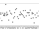 Matplotlib Padding Around Tick Labels Stack Overflow