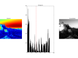Python Matplotlib Pyplot Lines In Histogram Stack Overflow Matplotlib