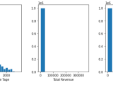 Python Matplotlib Histogram Looks Incorrect Only One Bin Stack