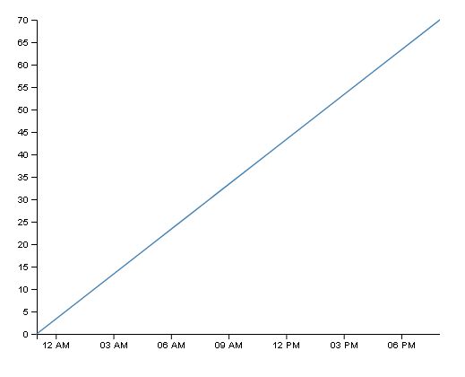 Javascript Scale D3 X Axis Time To Zero Stack Overflow - Abstract Textures - Ultra HD Ultra HD Collection