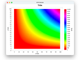Jfreechart How To Plot Color Map In Java Stack Overflow
