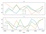 Python How To Plot Several Data Frames In One Figure Stack Overflow