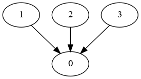 Matplotlib Drawing A Directed Graph From A List Of Nodes With Python - Best Colorful Images in Retina