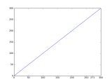 Python Showing Specific Xtick In Matplotlib Stack Overflow