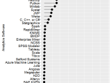R Vertical Barplot In Ggplot Stack Overflow