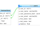Mysql Not Unique Table Alias When Querying Database Stack Overflow