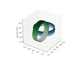 Matplotlib Tutorial Three Dimensional Plots