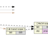 Angularjs Access Parent Scope In Transcluded Directive Stack Overflow