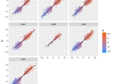 Ggplot2 Not Getting Confidence Intervals Ggplot R Stack Overflow