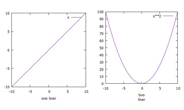 Gnuplot Summing Y Values For Same X Values Stack Overflow - Ultra HD HD Space Photos | Free Download