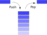 What Is The Basic Difference Between Stack And Queue Stack Overflow