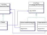 Class Diagram Strategy Pattern Java Stack Overflow