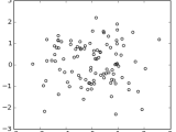 How To Do A Scatter Plot With Empty Circles In Python