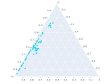 Python Ternary Diagram Rotation Using Plotly Stack Overflow