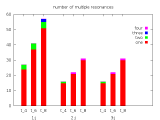 Gnuplot X Label Position In Histogram Stack Overflow