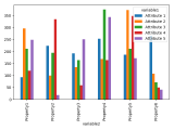 Python Plotting A Grouped Pandas Dataframe Stack Overflow