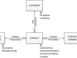 Dynamic Contacts Database Stack Overflow