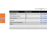 Multi Tenant Database Versus Multi Database Design For Web Application