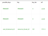 Mysql Creating A Composite Index Shifts A 69 Row Index Merge To A 441
