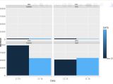 R Plotly Facet Wrap Bar Graph Not Working Stack Overflow