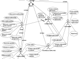 Uml Define Actors In My Use Case Diagram Stack Overflow