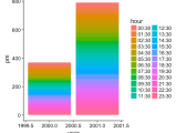 R Stacked Bar Plot Using Ggplot2 Stack Overflow