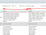 Data Column Widths In Phpmyadmin Display Stack Overflow