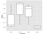 R How To Generate Boxplot Stack Overflow