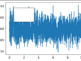 Python Matplotlib Zoomed Plot Window Inside A Main Plot Stack Overflow