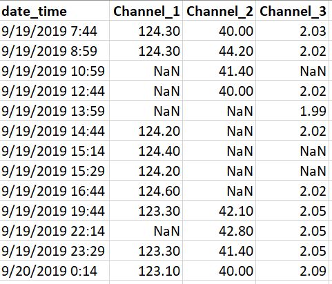 Python How To Summarize Missing Values In Time Series Data In A - Abstract Textures - Gorgeous HD Collection