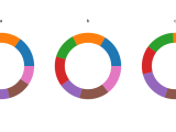 Python Drawing Multiple Donut Charts Stack Overflow