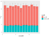R Vertically Error Bars Allignment Stacked Bars Plot Ggplot Stack